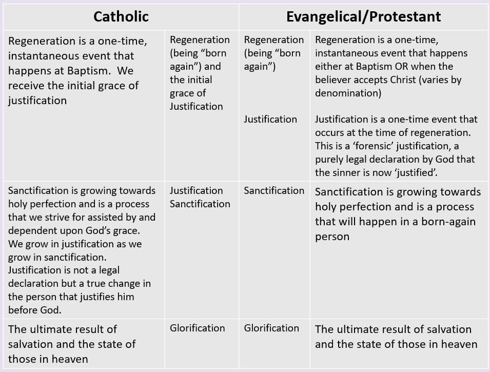 What do we mean by Salvation? | Between the Farm and the Cross